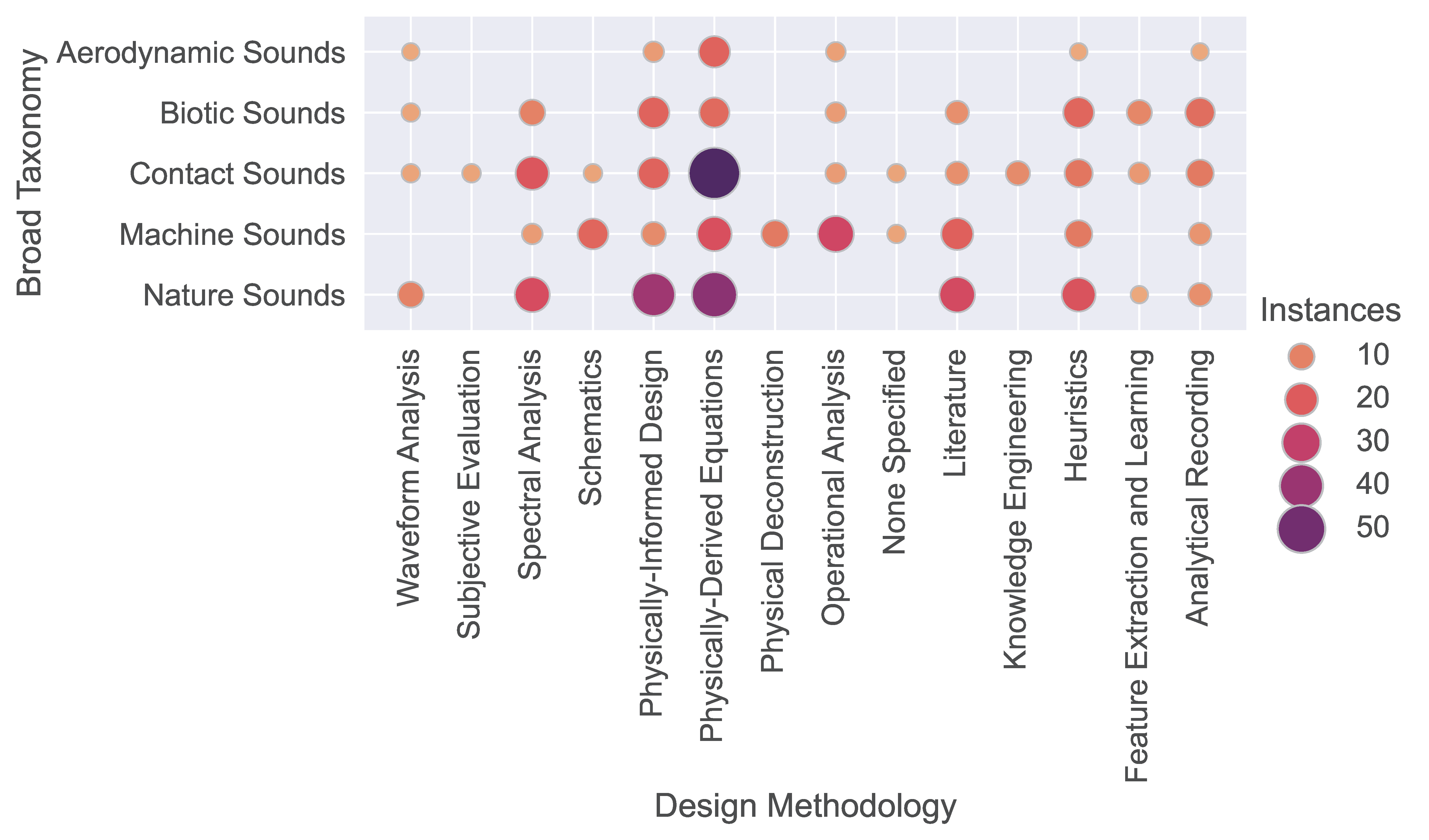 The State of the Art in Procedural Audio
